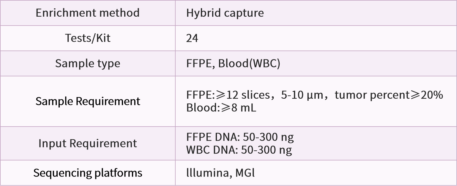 Genecast BRCA - Genecast Group Inc.
