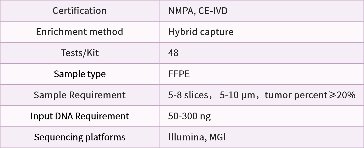 Genecast CRC - Genecast Group Inc.